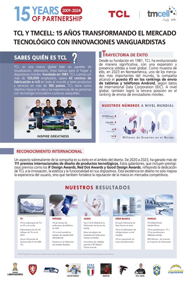 TCL y TMCELL: 15 Años Transformando el Mercado Tecnológico con ...